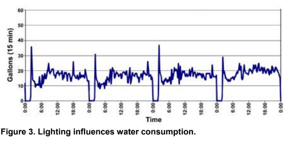 Poultry Water Treatment, Poultry Drinking Water and Wastewater ...
